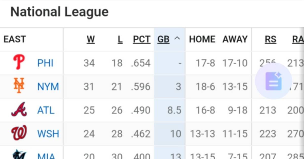 MLB: Así marcha la tabla de posiciones tras la jornada de esté sábado ...
