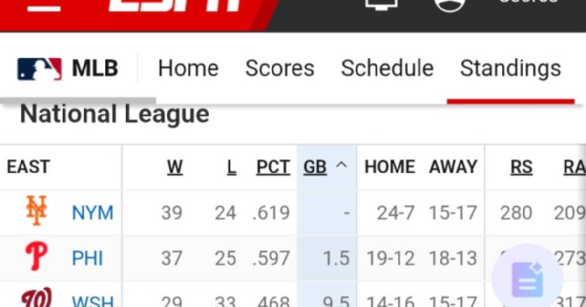 MLB: Así marcha la tabla de posiciones tras la jornada de este jueves ...