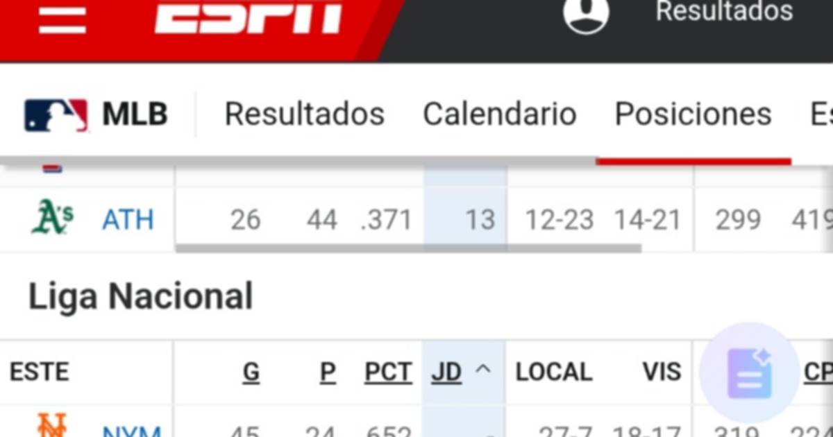 MLB: Así está la tabla de posiciones tras la jornada reciente (+video)