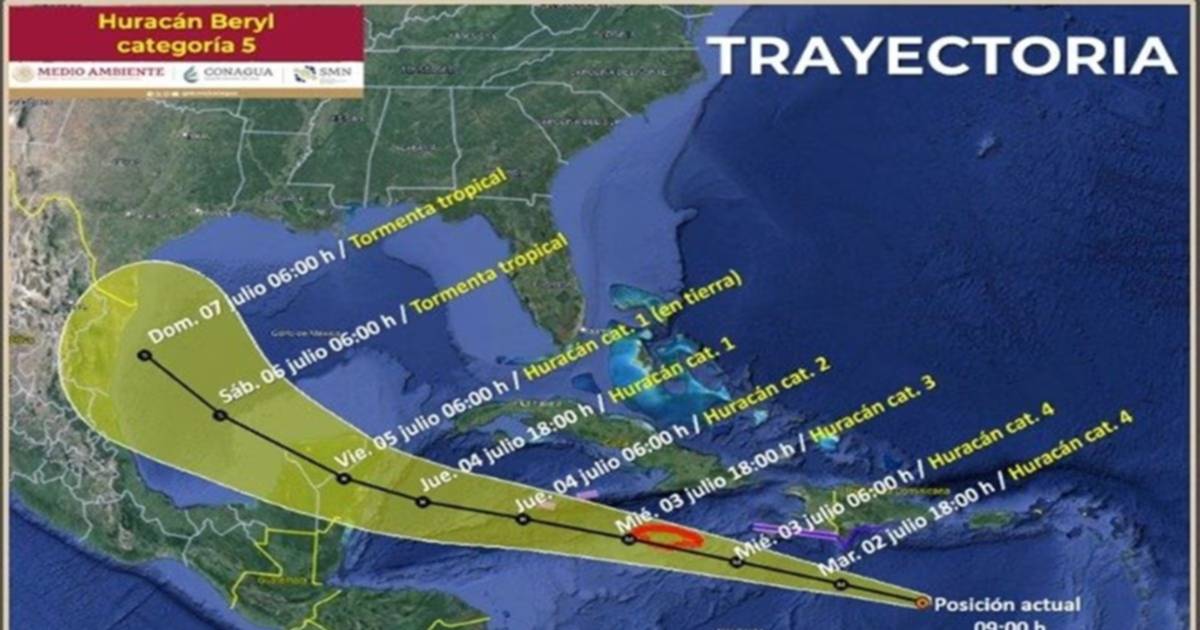 Alerta verde por huracán: ¿Qué significa y qué hacer en México?