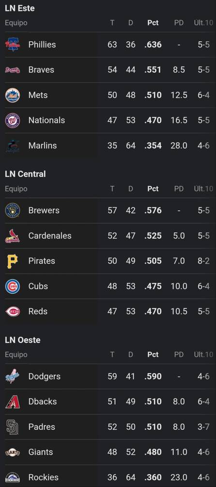 ¡ASÍ QUEDARON LAS POSICIONES! Tras los resultados de la jornada ...