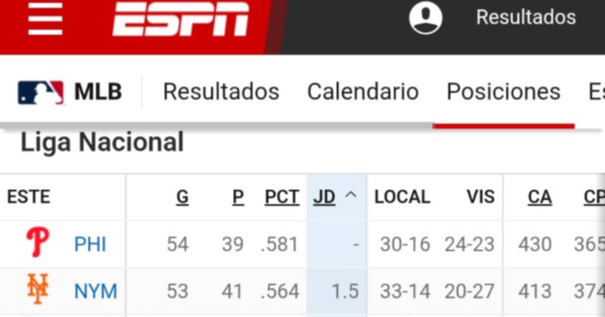 MLB: Así se pone la tabla de posiciones tras la jornada de este jueves ...