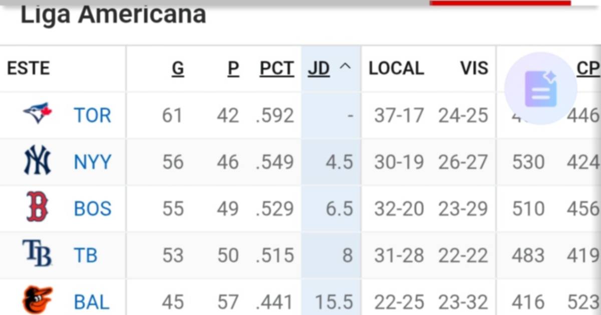 MLB: Mira cómo queda la tabla de posiciones tras los duelos de este ...