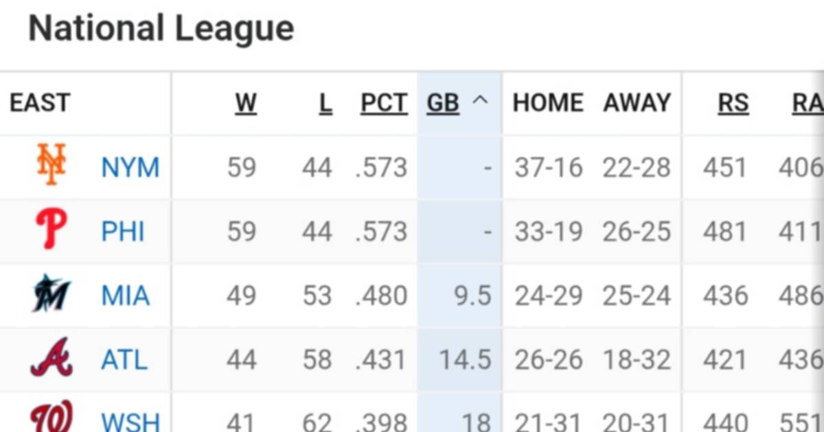 MLB: Así está la tabla de posiciones tras la jornada de este viernes ...