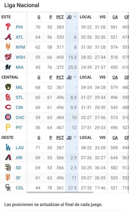 ¡RESUMEN MLB! Resultados, posiciones y juegos para hoy #15Ago en las ...