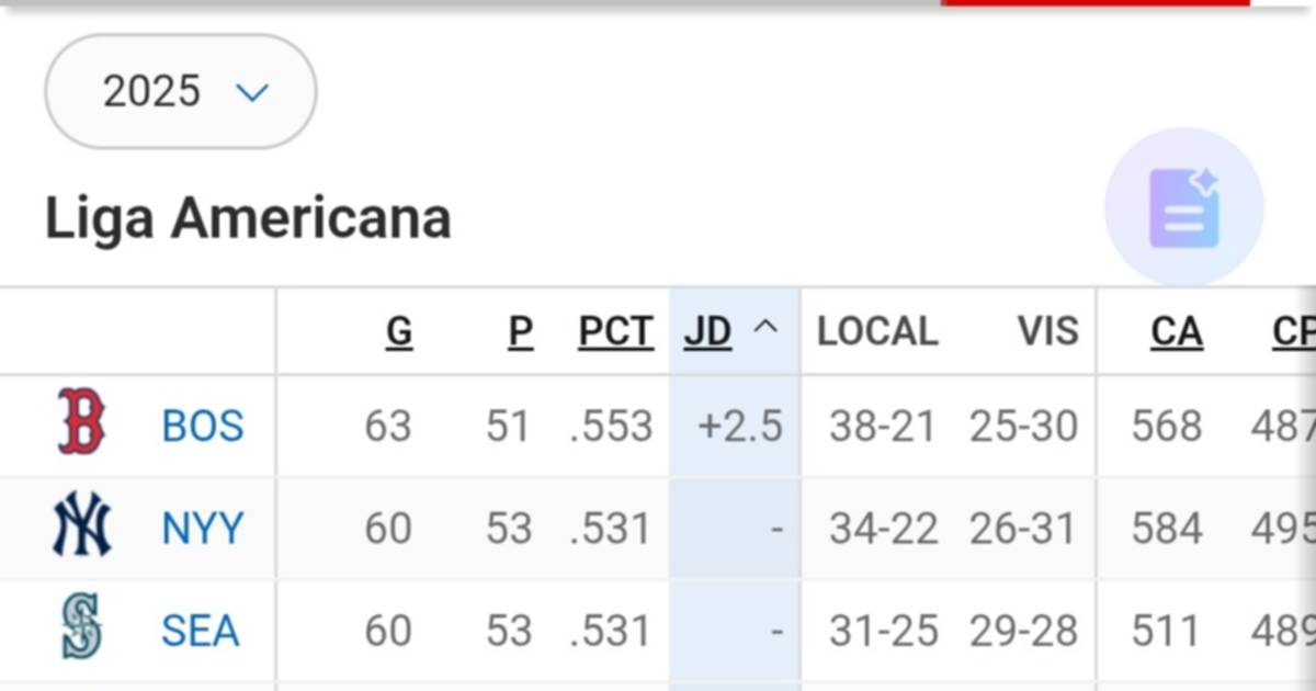MLB: Así marcha la tabla de posiciones tras la jornada de este lunes (+video)