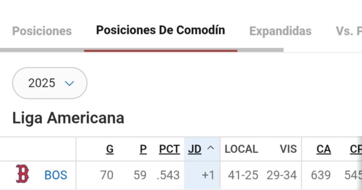 Así se pone la tabla de posiciones tras la jornada de este viernes en ...