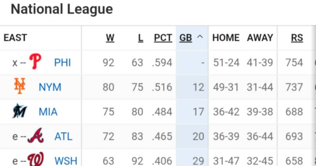 Así queda la tabla de posiciones en la MLB tras la jornada de este ...