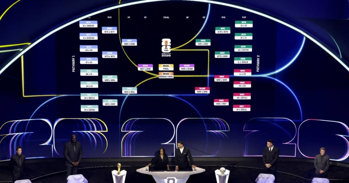 as-quedaron-conformados-los-grupos-del-mundial-2026